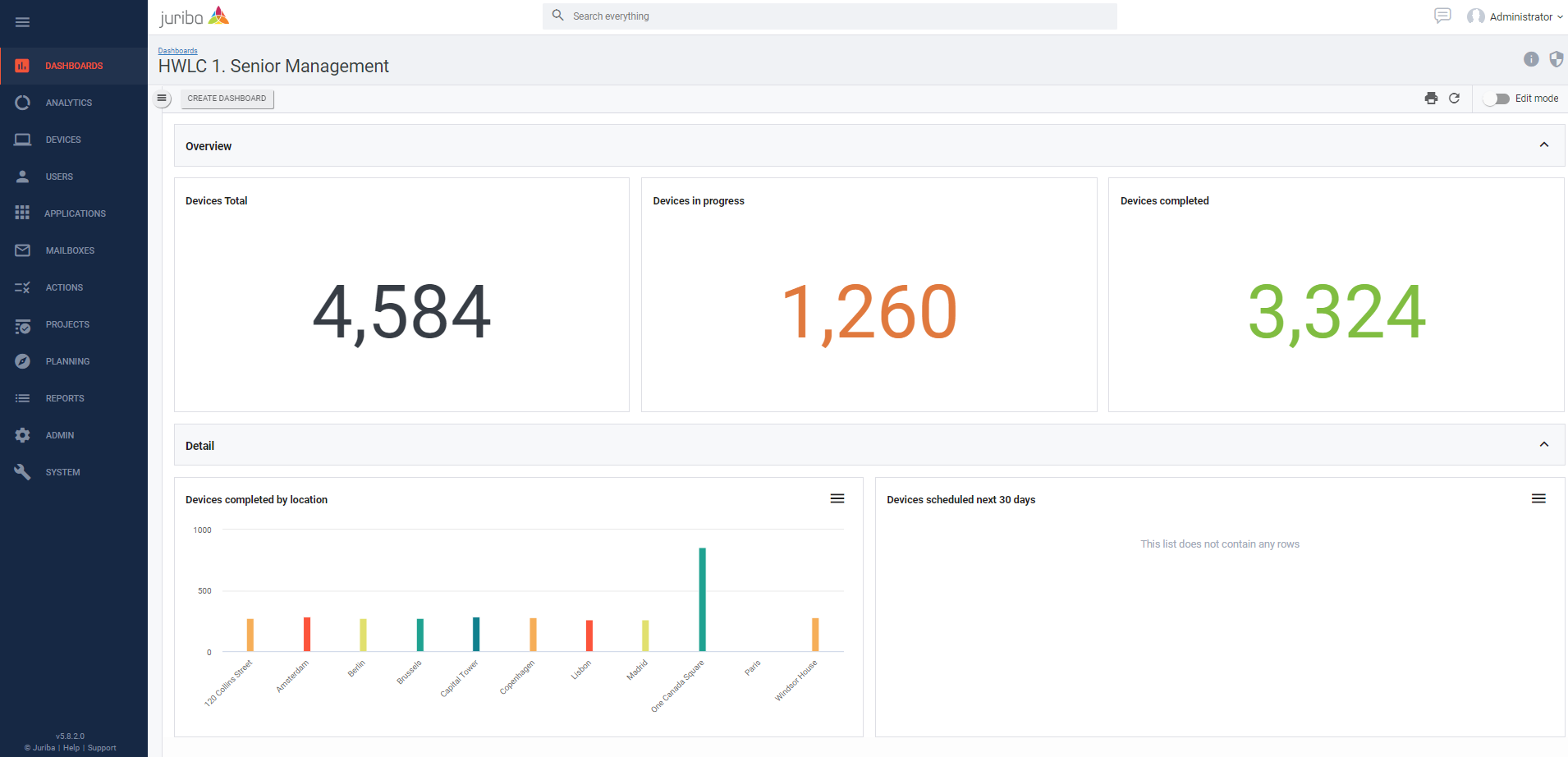 Hardware Lifecycle Template: Delivering your device refresh faster ...