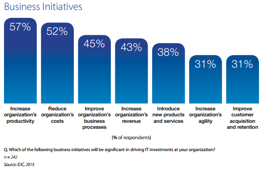 The Hidden Costs Of Your Aging IT Infrastructure