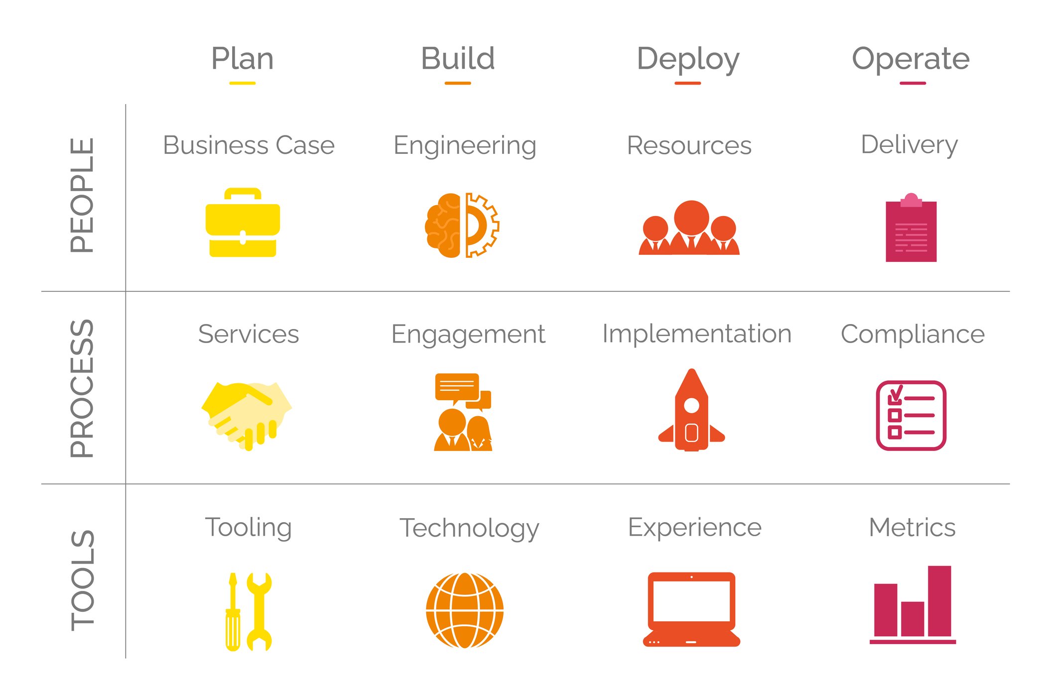 Introducing the Digital Workplace Operational Assessment