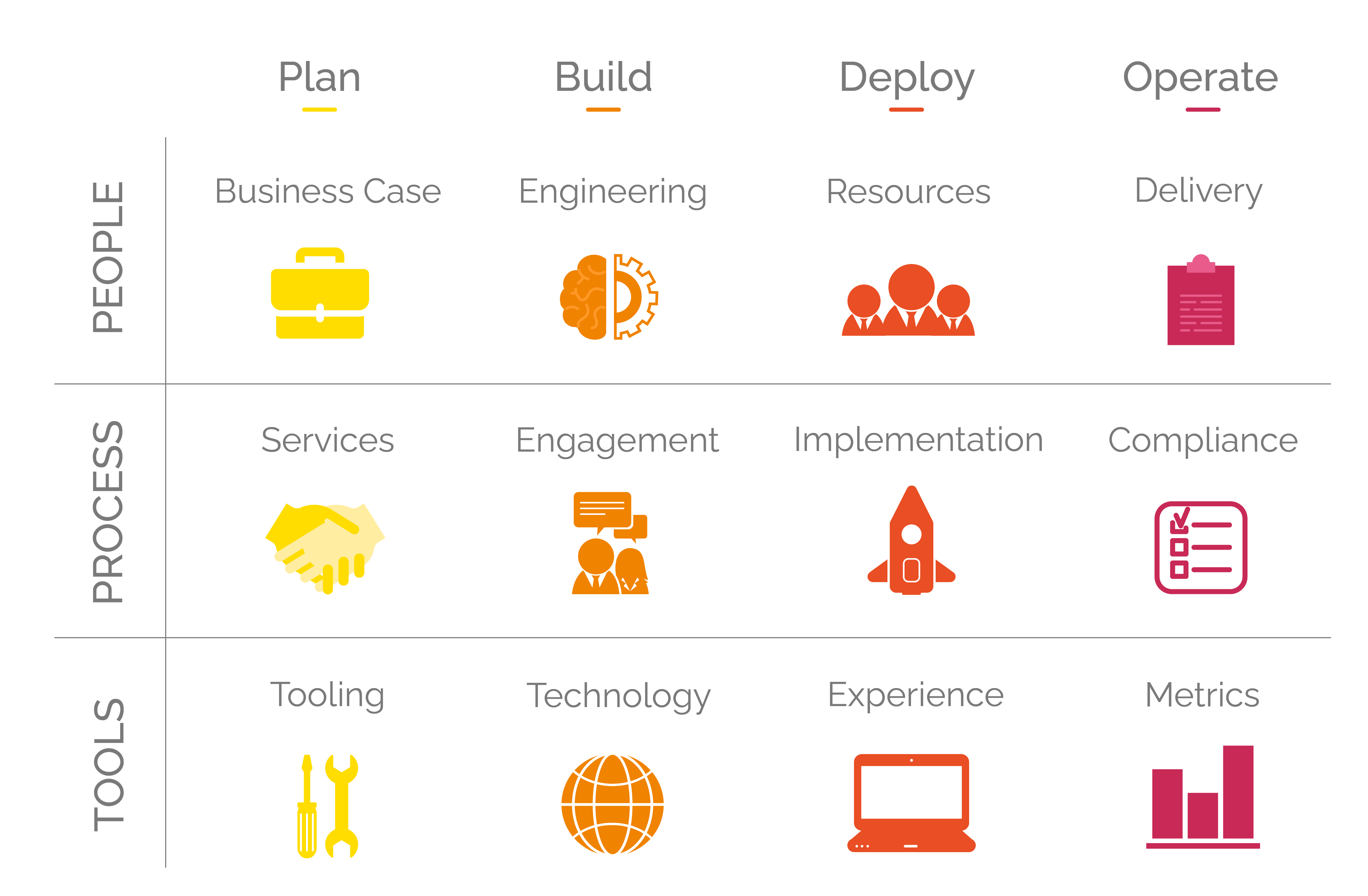 Introducing the Digital Workplace Operational Assessment