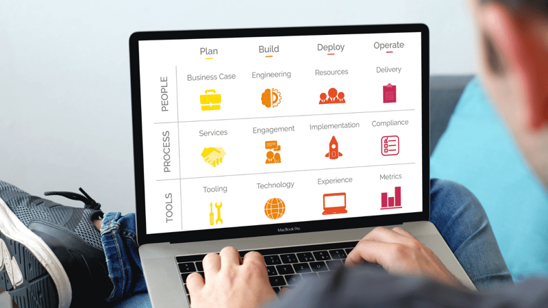 Your 12 Stepping Stones To Evergreen IT Readiness