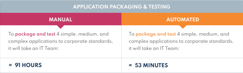 What You Need To Know About Packaging Complex Applications