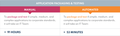 What You Need To Know About Packaging Complex Applications