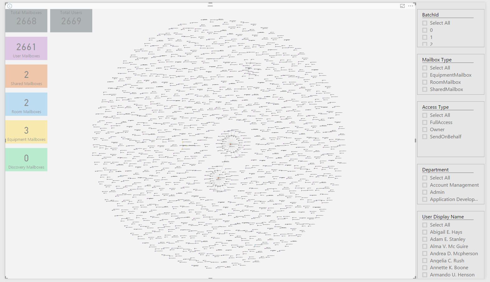 Your Office 365 Migration Needs An IT Migration Tool — And Here Is Why!