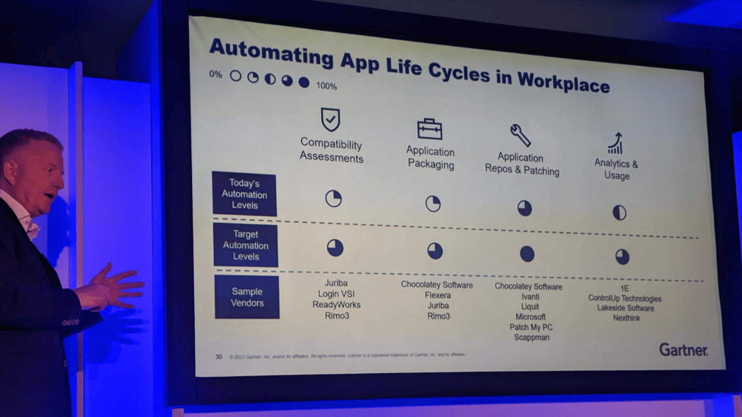 Top 5 takeaways from the Gartner Digital Workplace Summit