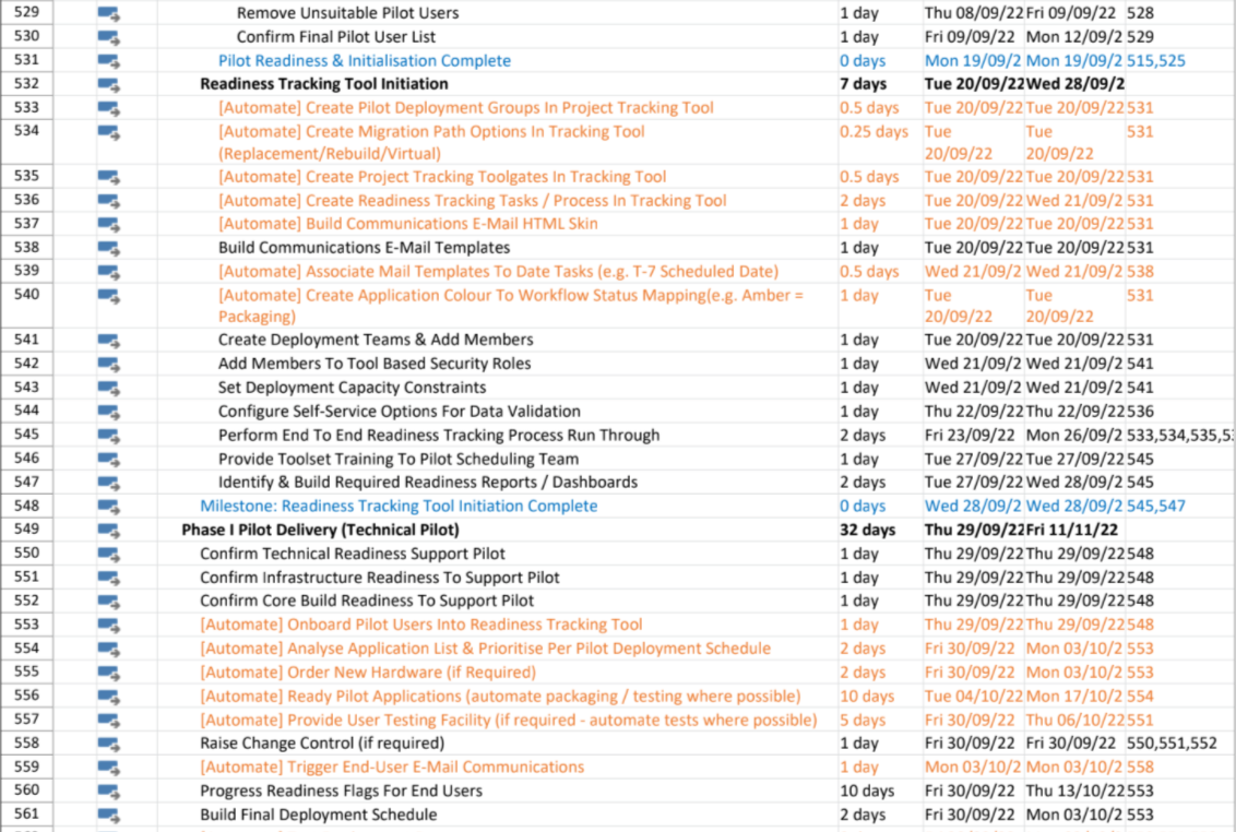 Windows 11 Project Plan Template: What It Is & How To Use It