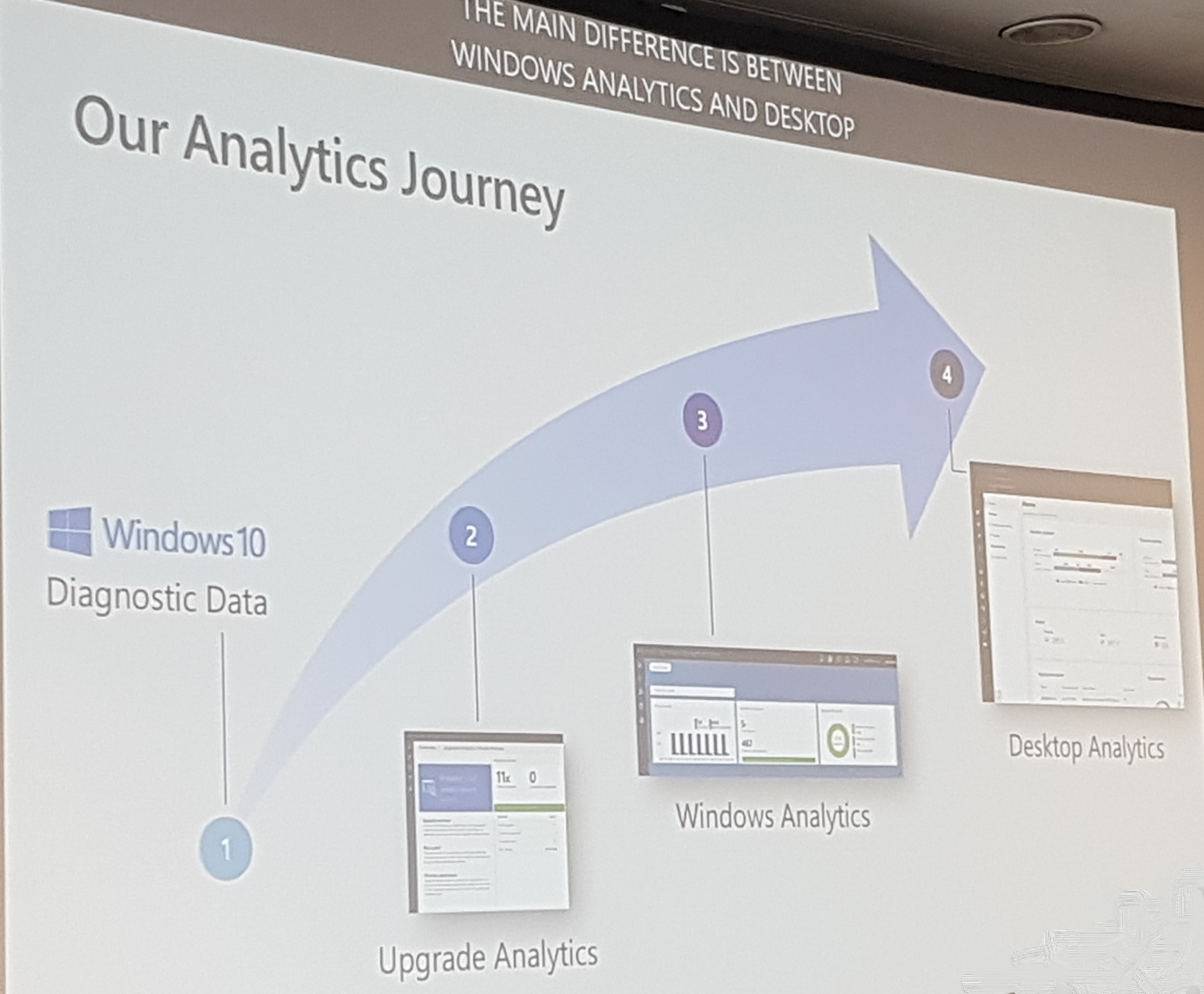Desktop Analytics 101 - What You Need To Know