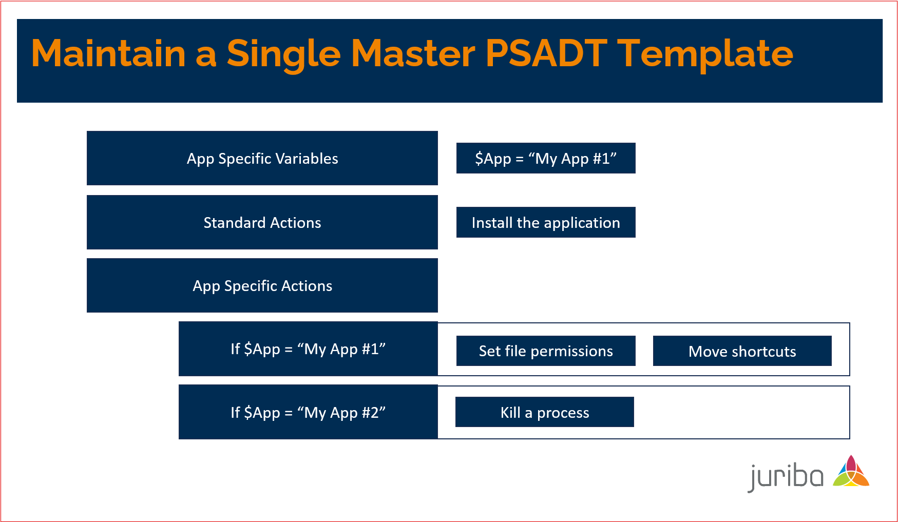 Taking full advantage of PSAppDeployToolkit 4.x: Beyond a simple wrapper