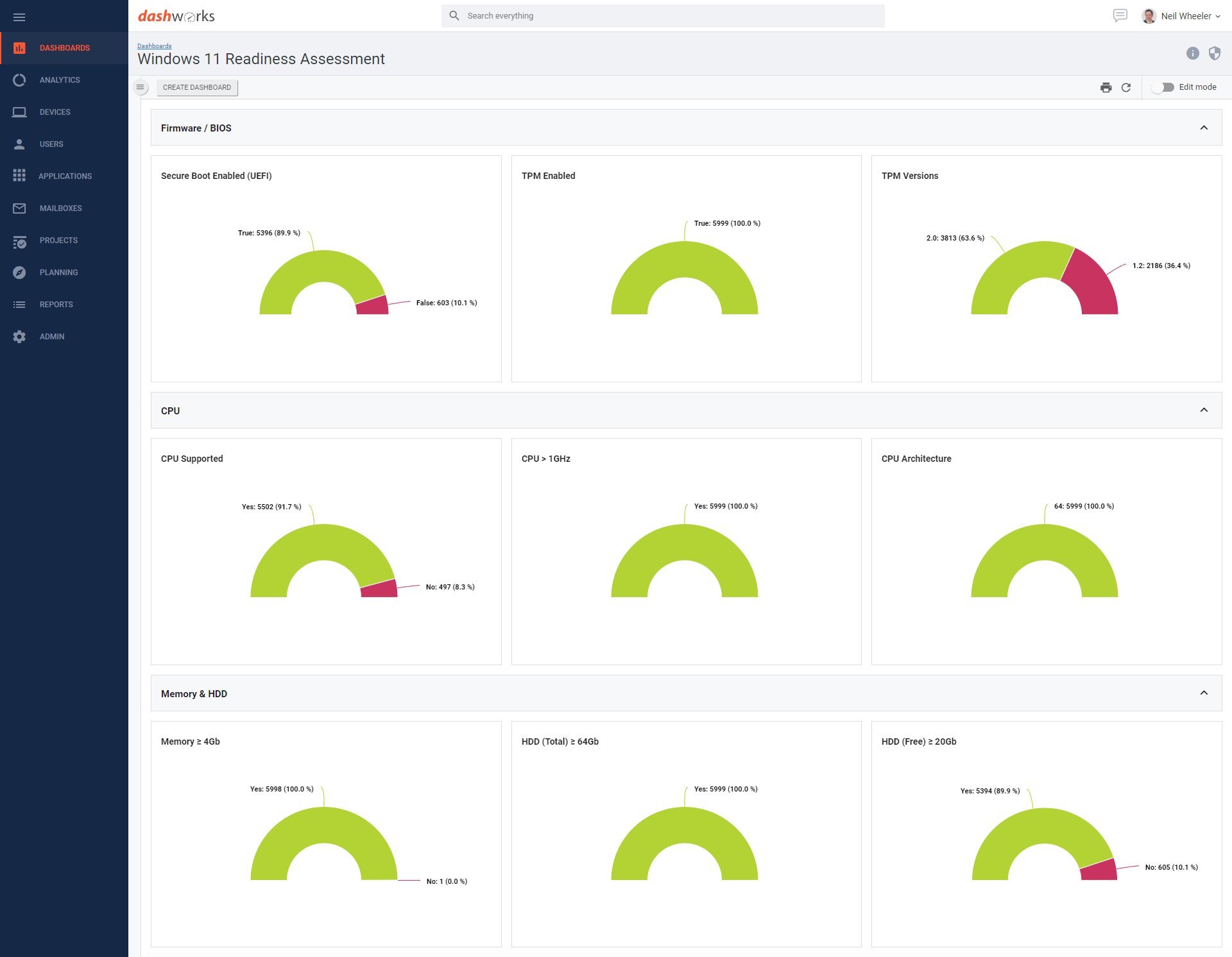 Windows 10 To Windows 11: BAU Or Project?